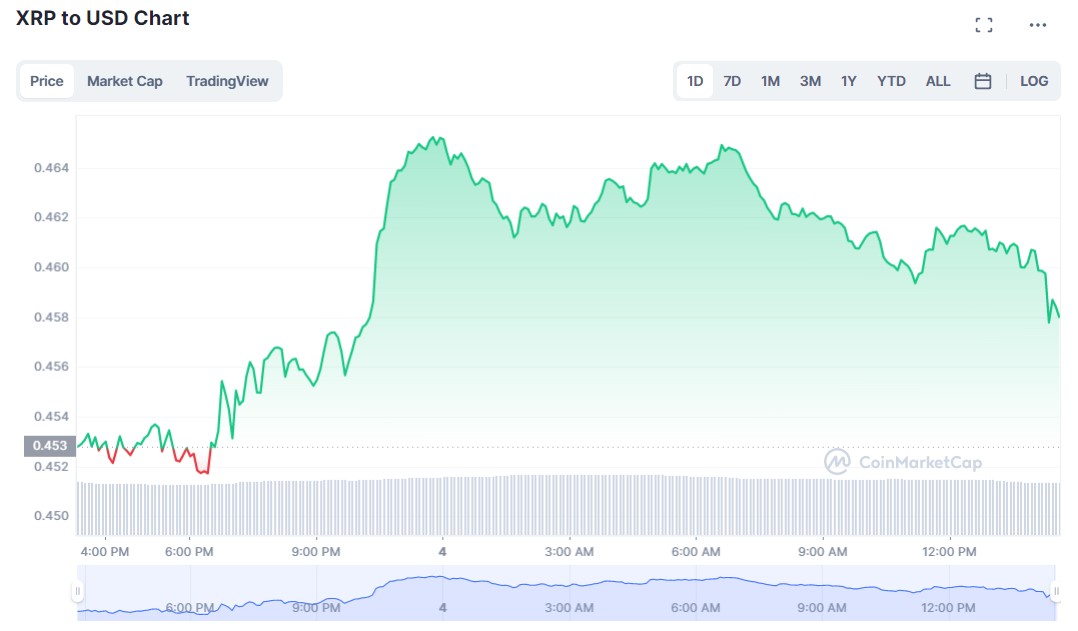 XRP Prints Unexpected Bullish Reversal as Market Recovers, Here's What Comes Next